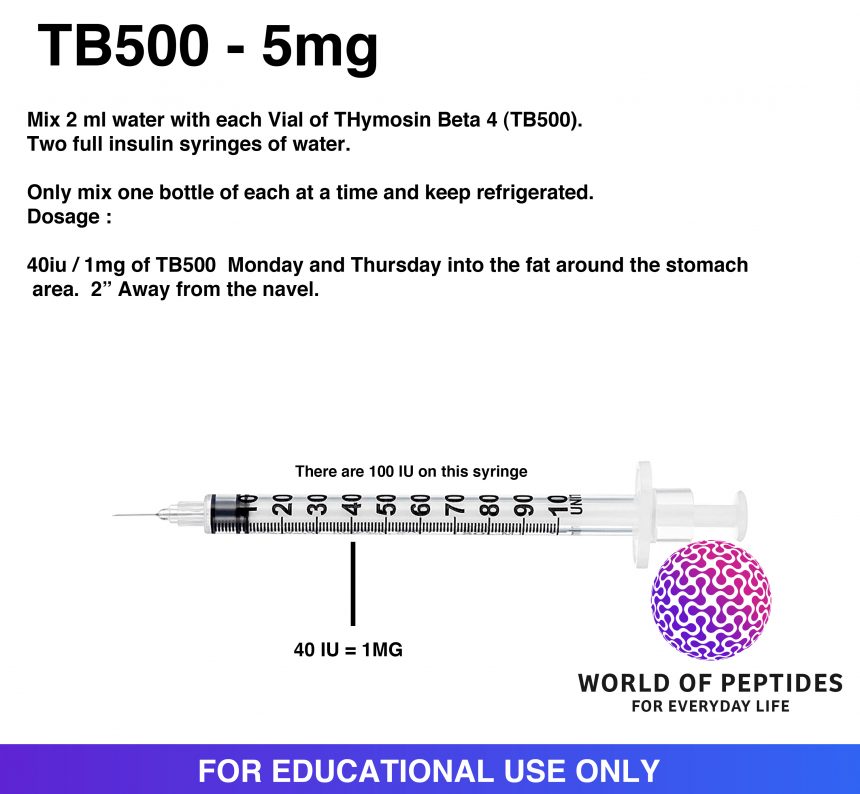 TB500 - Everything you need to know. | World Of Peptides