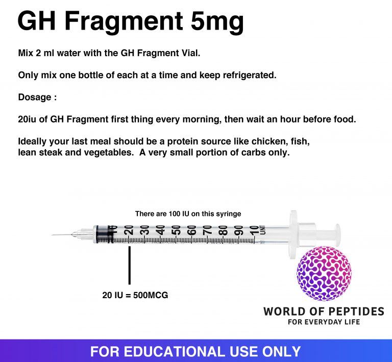 HGH Fragment - Everything you need to know. | World Of Peptides