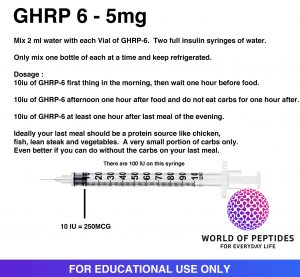 GHRP 6 – Everything you need to know. | World Of Peptides