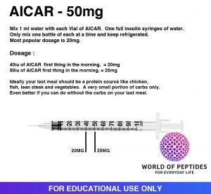 AICAR Everything you need to know. | World Of Peptides