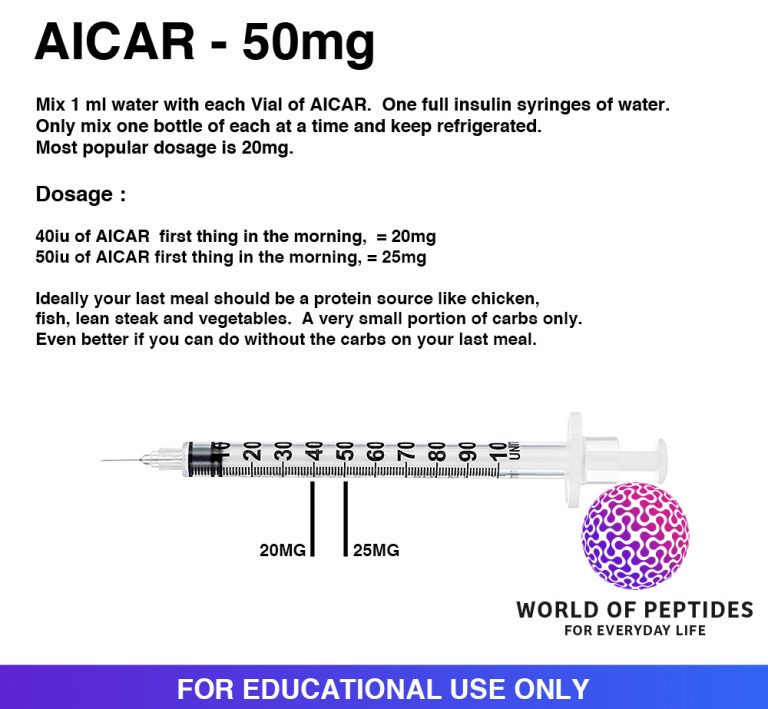 AICAR Everything you need to know. | World Of Peptides