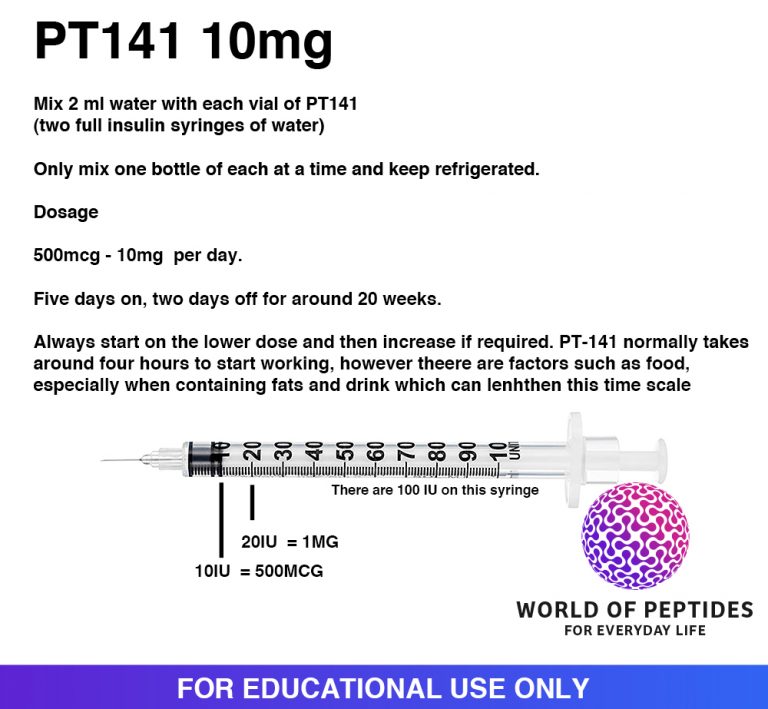 PT 141 – Everything you need to know. | World Of Peptides
