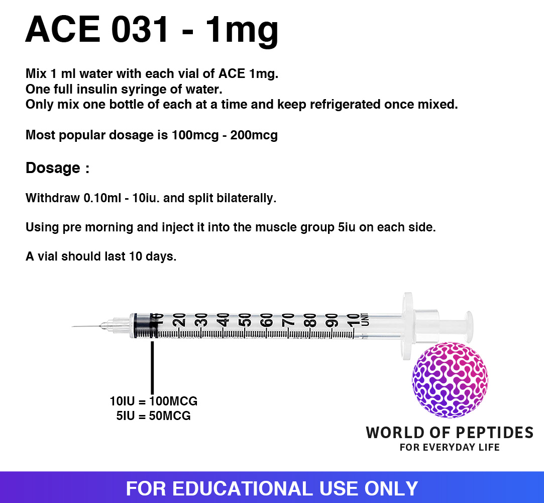 ACE-031 - Everything you need to know. | World Of Peptides